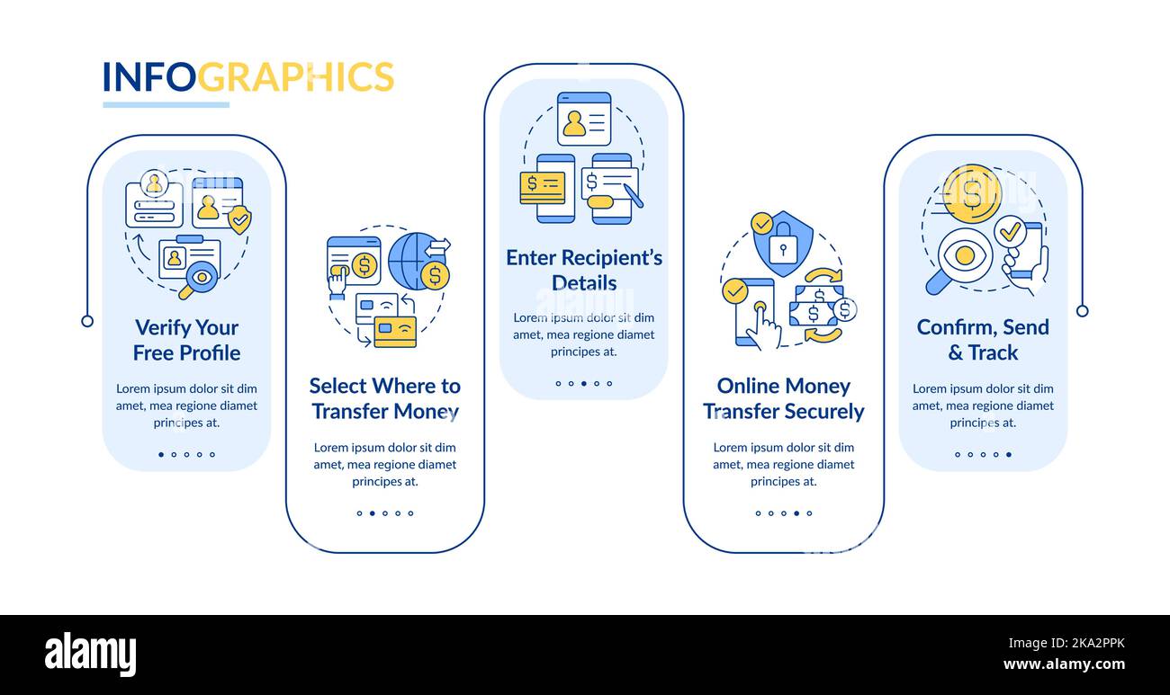 Online money transfer rectangle infographic template Stock Vector Image ...