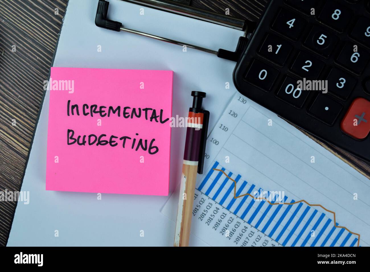Concept of Incremental Budgeting write on sticky notes isolated on ...