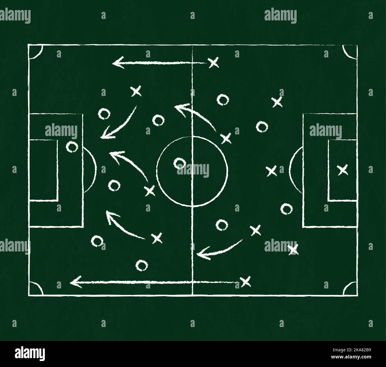 Football and football tactics drawn with white chalk on a green board ...
