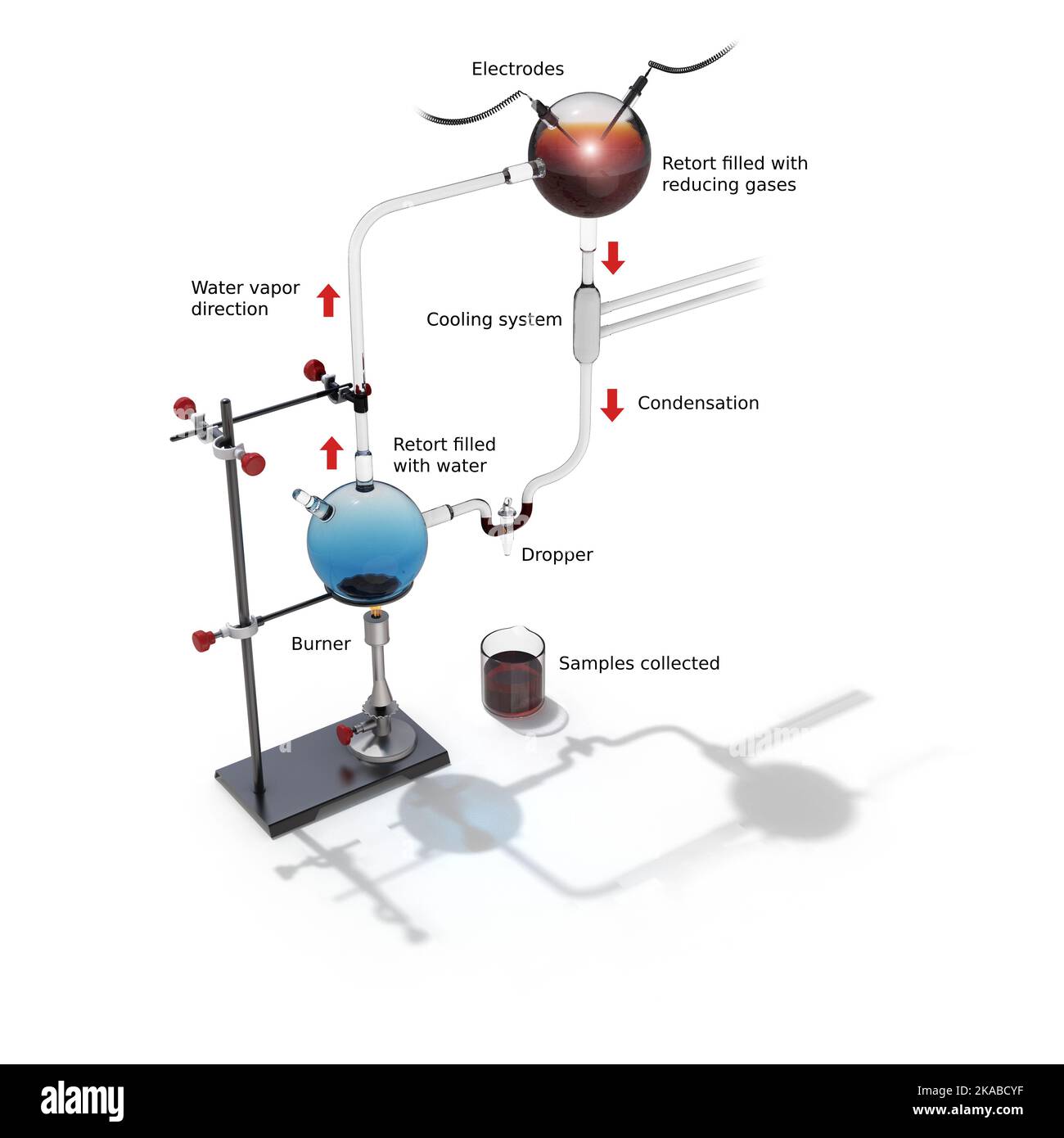Miller-Urey experiment, illustration Stock Photo - Alamy Miller-Urey experiment, illustration Stock Photo - Alamy