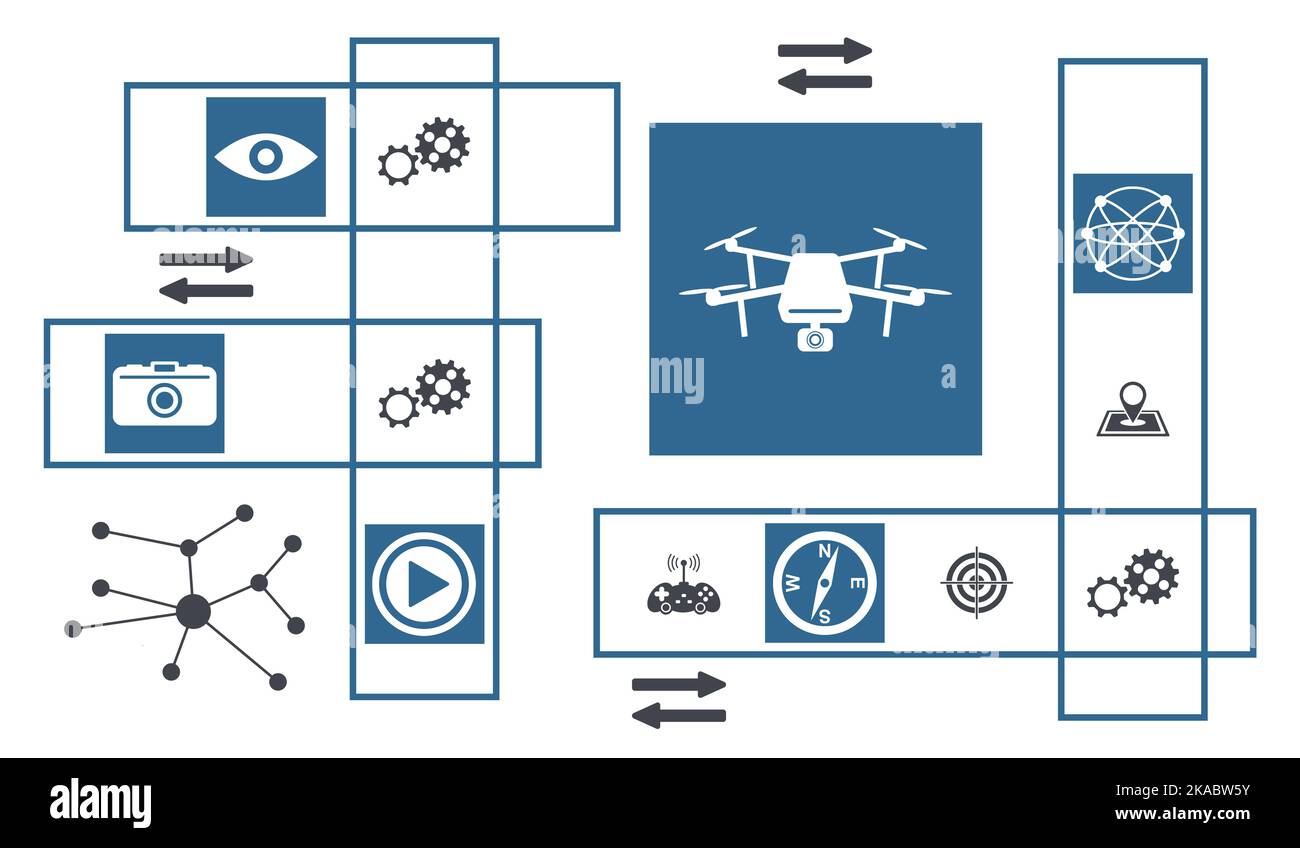 Concept of drone with connected icons Stock Photo - Alamy
