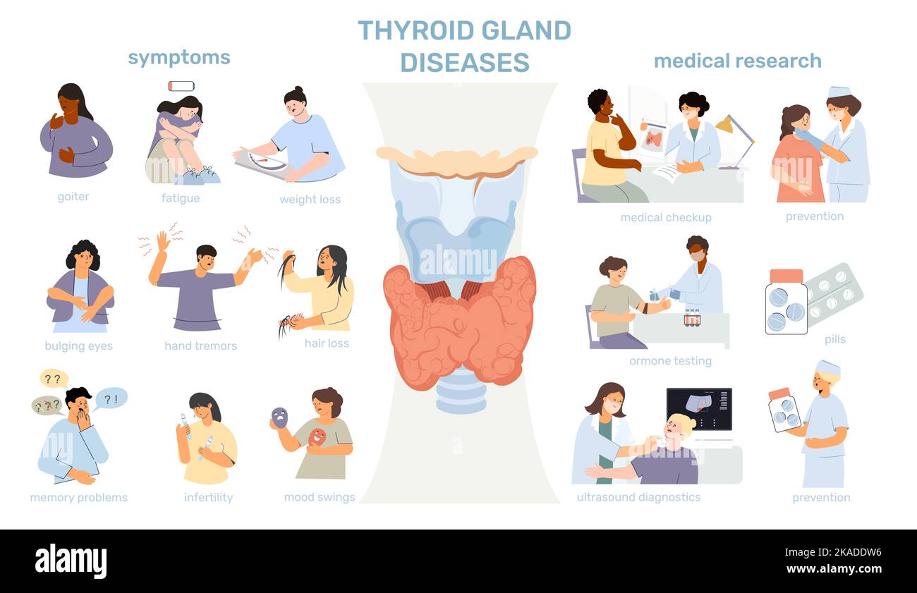 Thyroid set of flat isolated icons with human characters representing ...