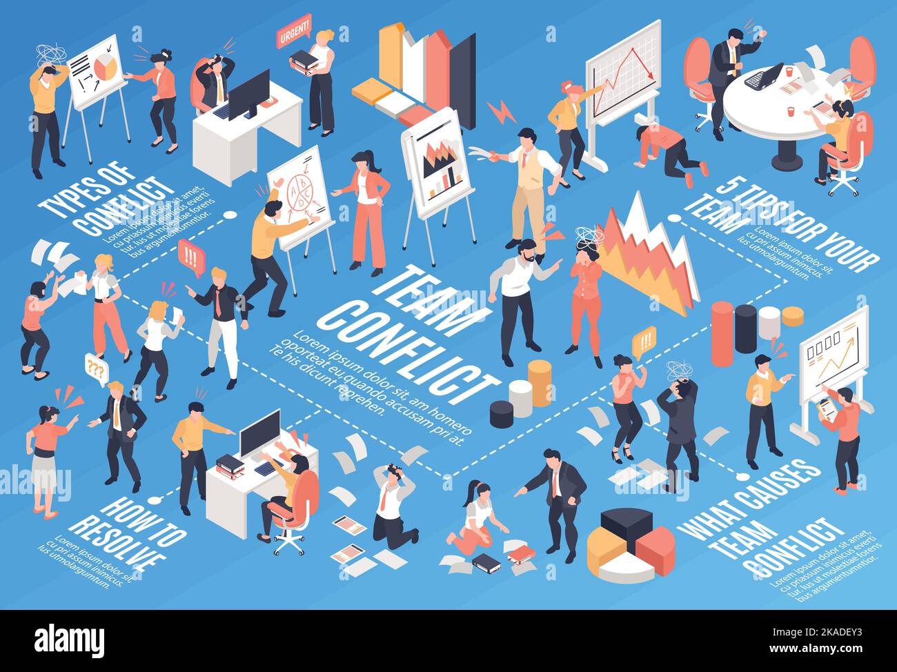 Isometric team conflict flowchart with business arguing and problem ... Isometric team conflict flowchart with business arguing and problem ...