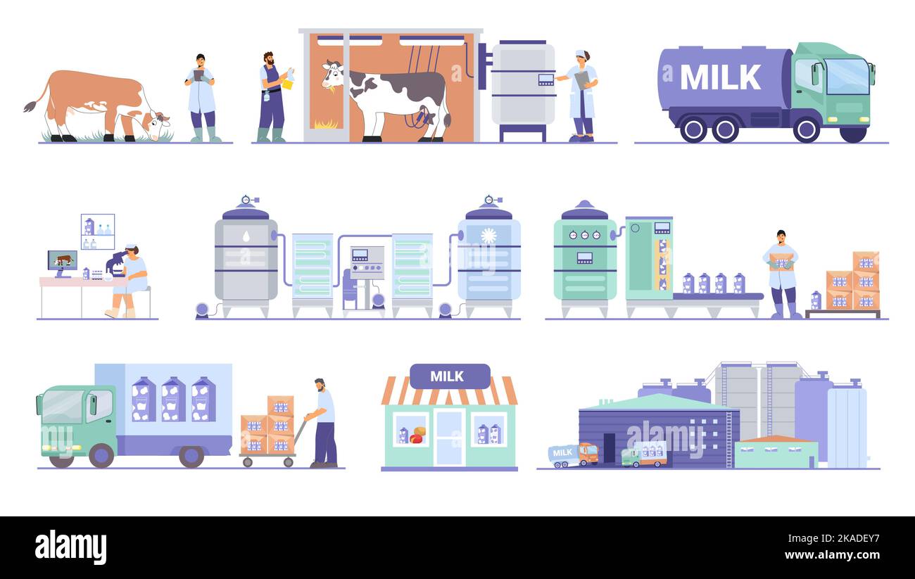 Dairy plant set of flat isolated compositions with factory facilities ...