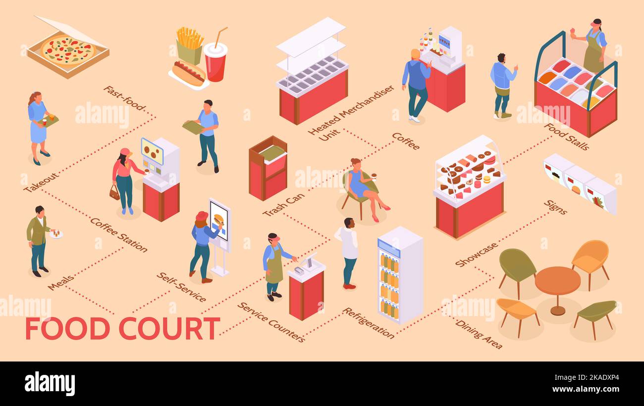 Food court isometric flowchart with service counters symbols vector ...
