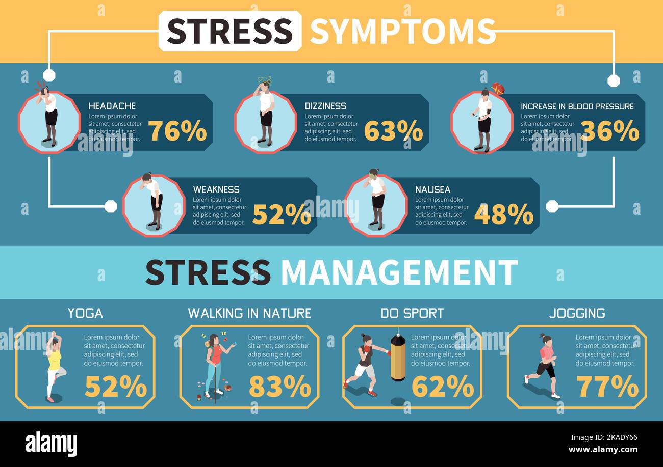 Isometric infographics with symptoms of stress and ways of dealing with it 3d vector ...
