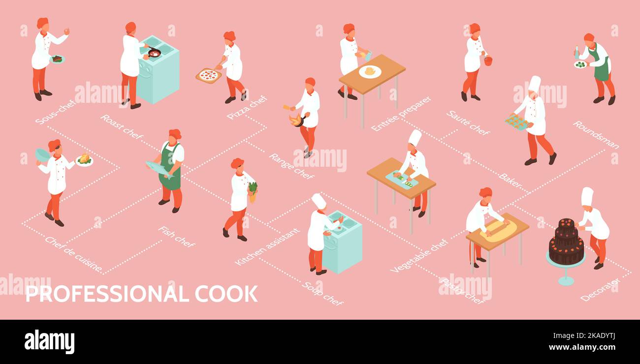 Cooking isometric flowchart with professional cook symbols vector ...