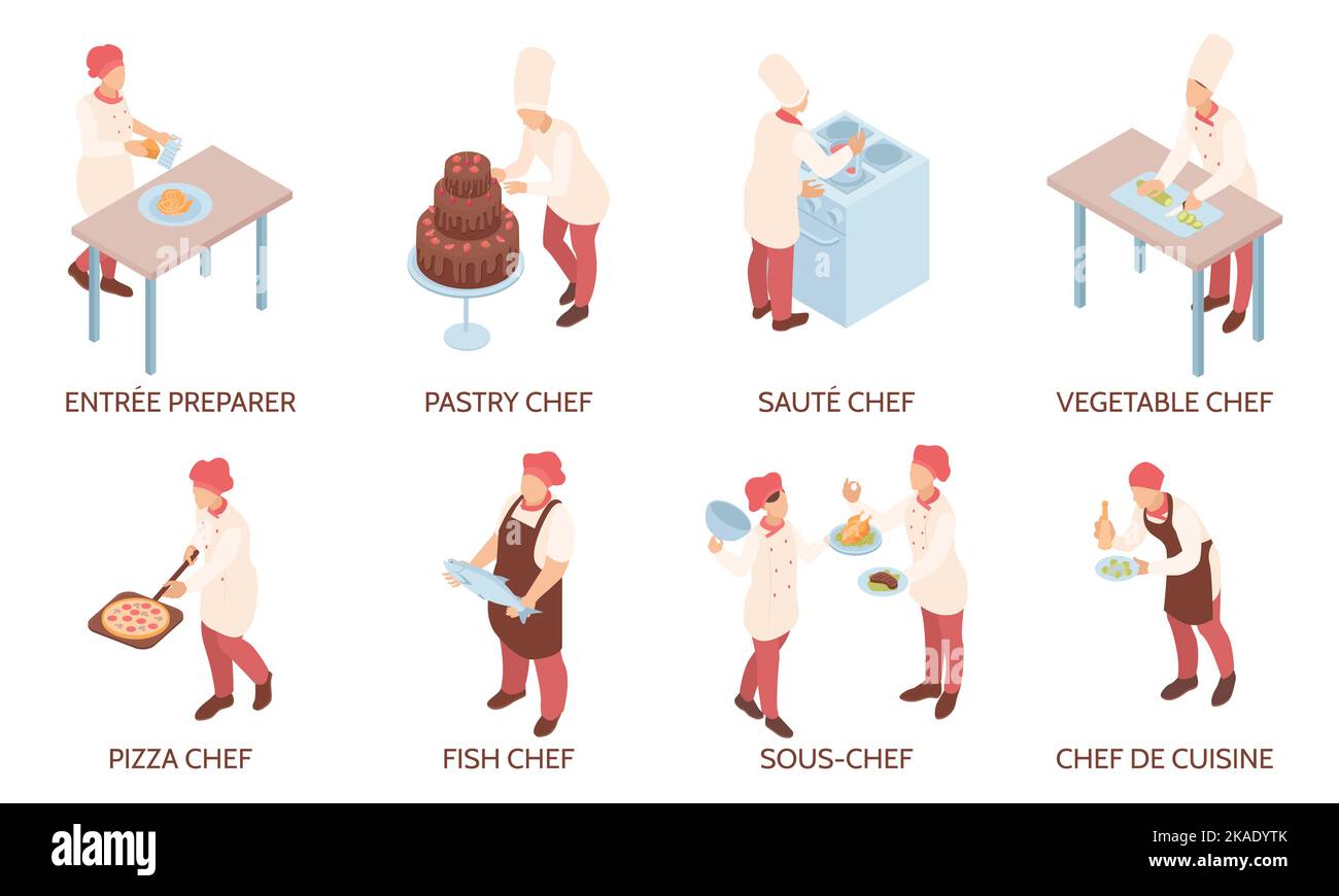 Cooking isometric compositions set with pastry chef symbols isolated ... Cooking isometric compositions set with pastry chef symbols isolated ...