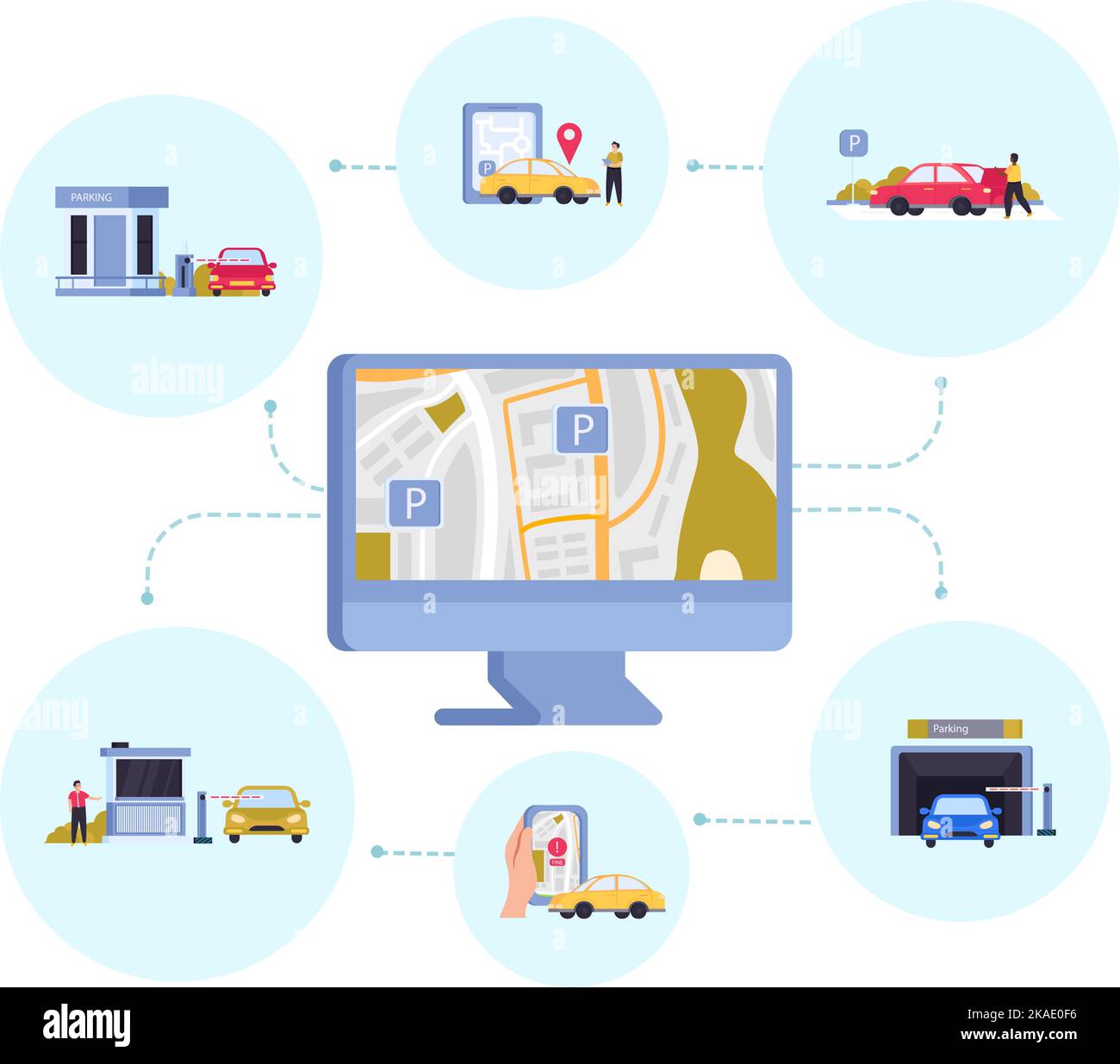 Parking flat concept map on the computer screen and different types of ...