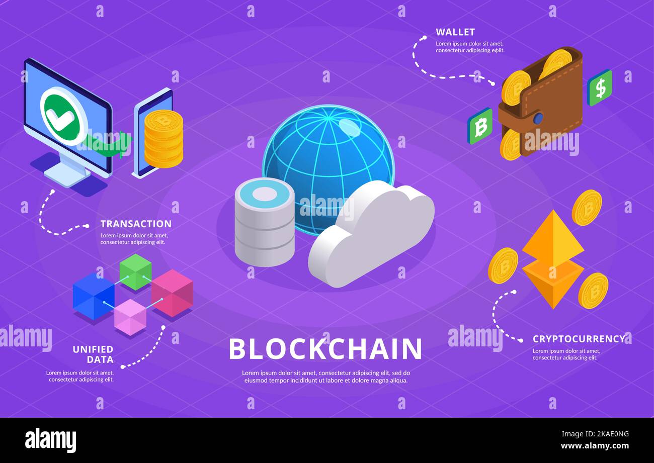 Web 3 0 technology isometric with blockchain process vector illustration hi-res stock ...