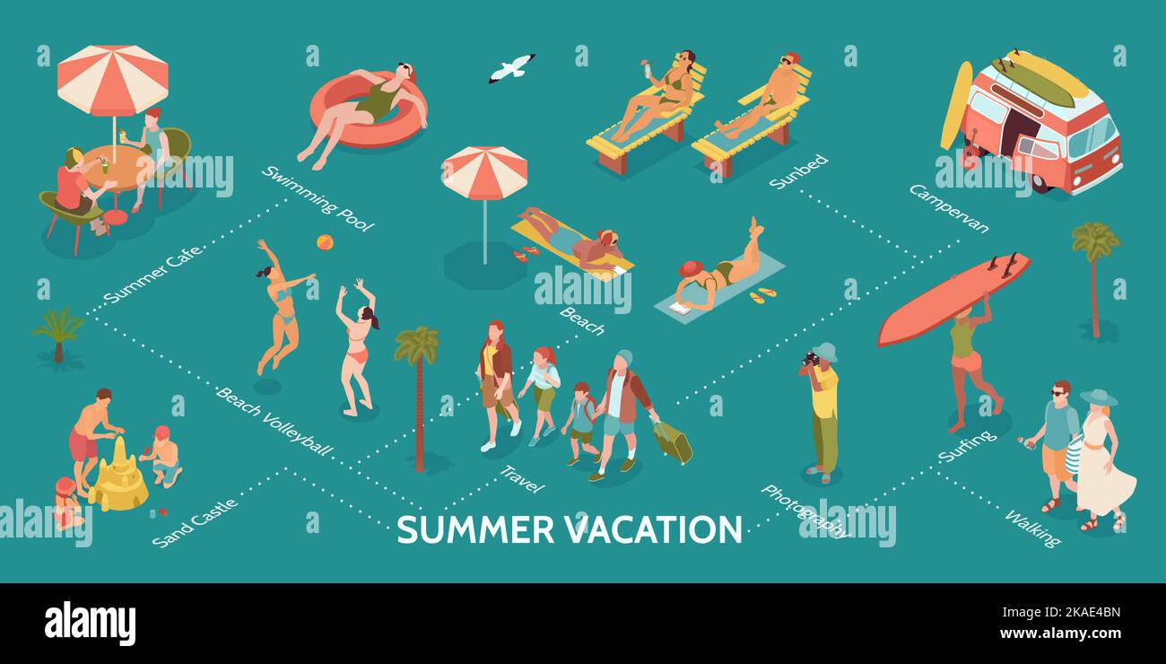 Summer vacation flowchart with campervan and surfing symbols isometric ...
