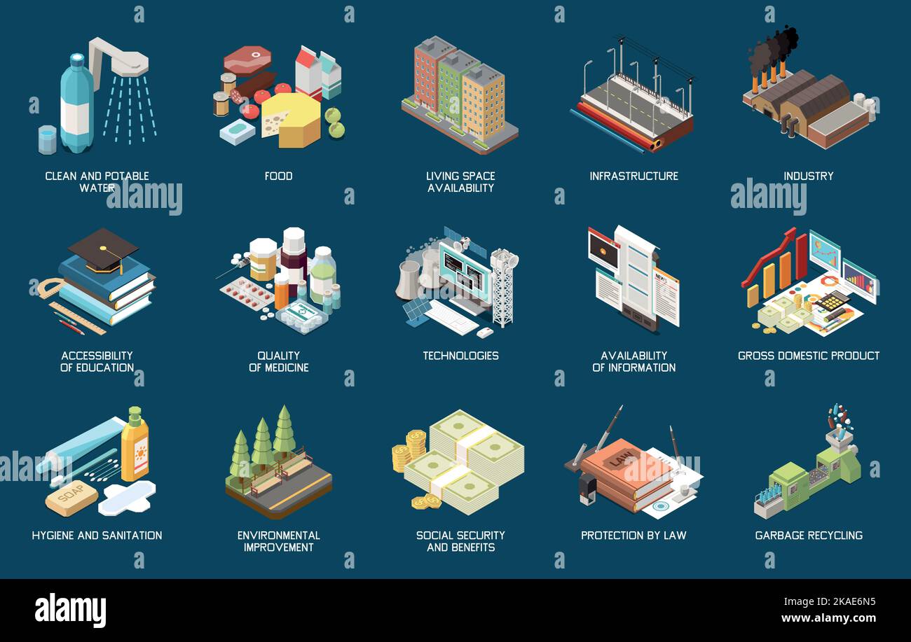 Developing countries criterions isometric set so as environment ...