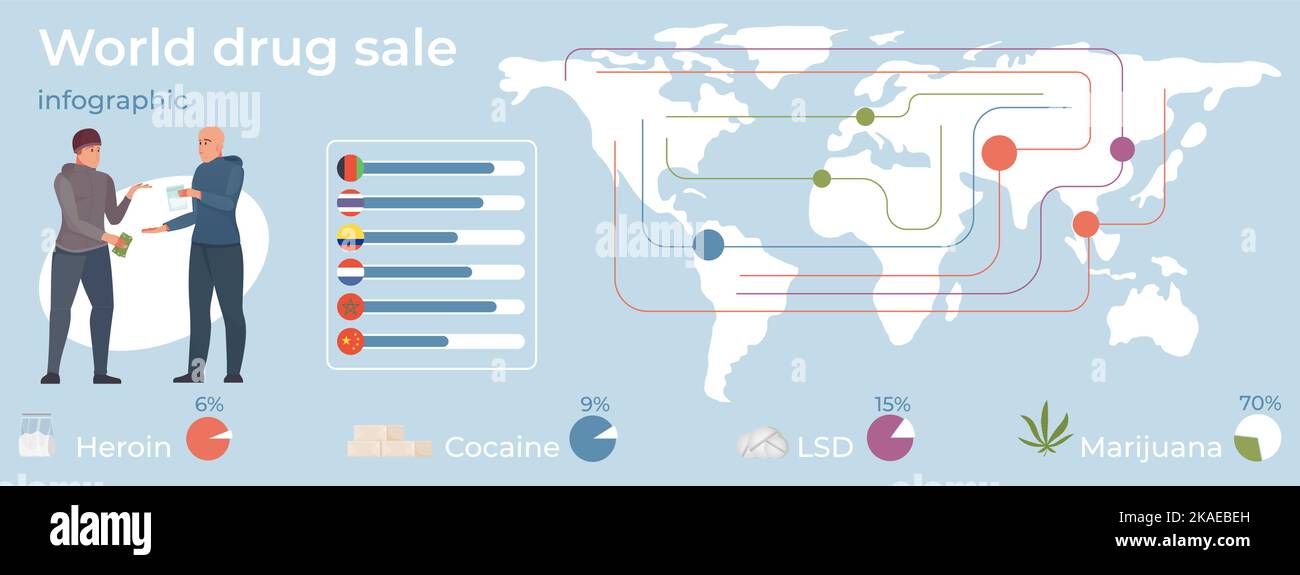 World drug trade flat infographics with map percentage and characters ...
