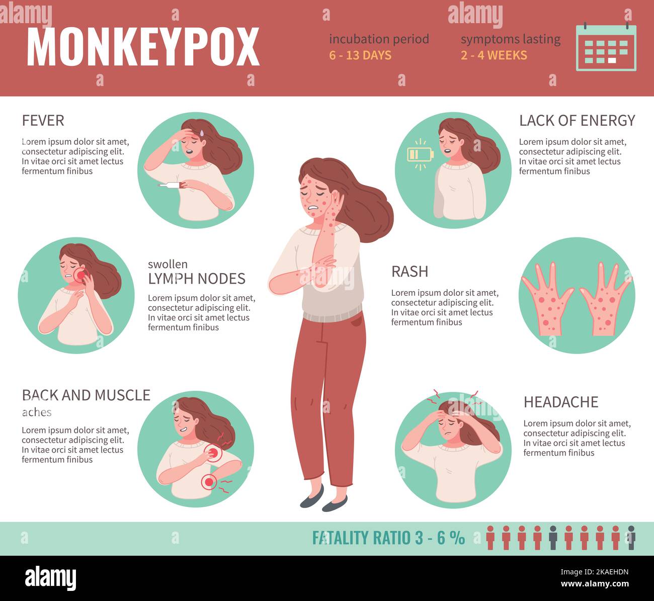 Monkey pox symptoms infographics with woman having fever rash and ...