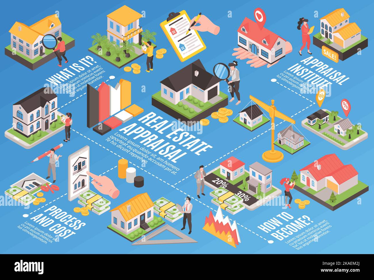 Isometric real estate appraisal flowchart with professional agents ...