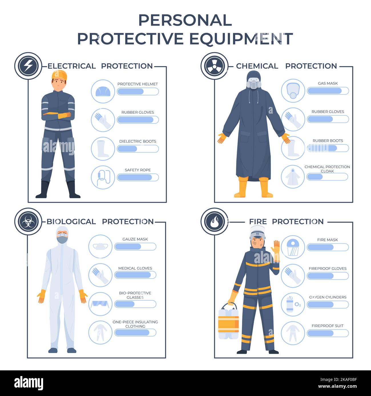 Protective equipment flat infographic with electrical chemical ...