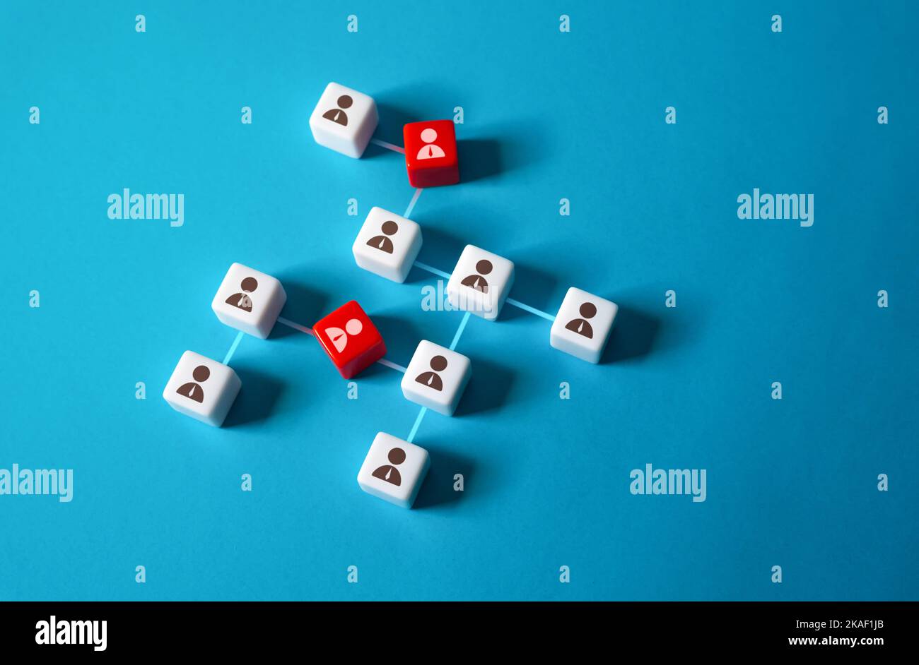 The failure of team members paralyzes the company. Inability to ...