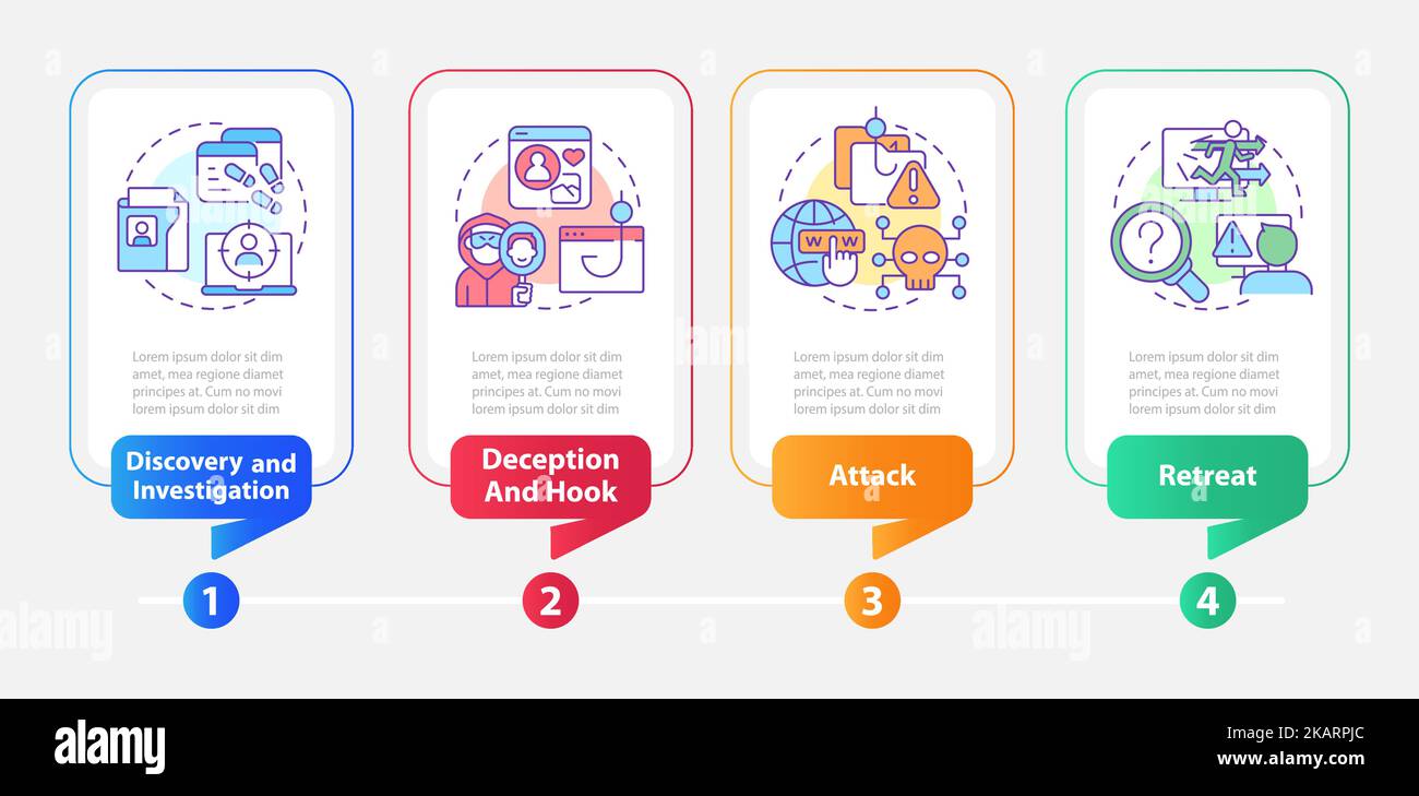 Phases of social engineering attacks rectangle infographic template ...