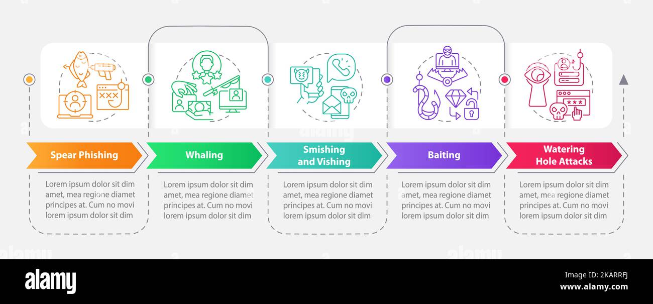 Types Of Social Engineering Attacks Rectangle Infographic Template