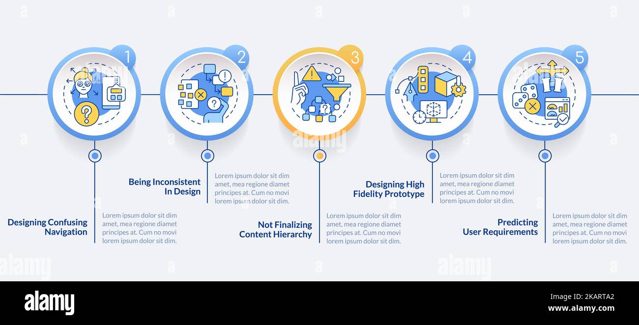 UX design common mistakes circle infographic template Stock Vector ...