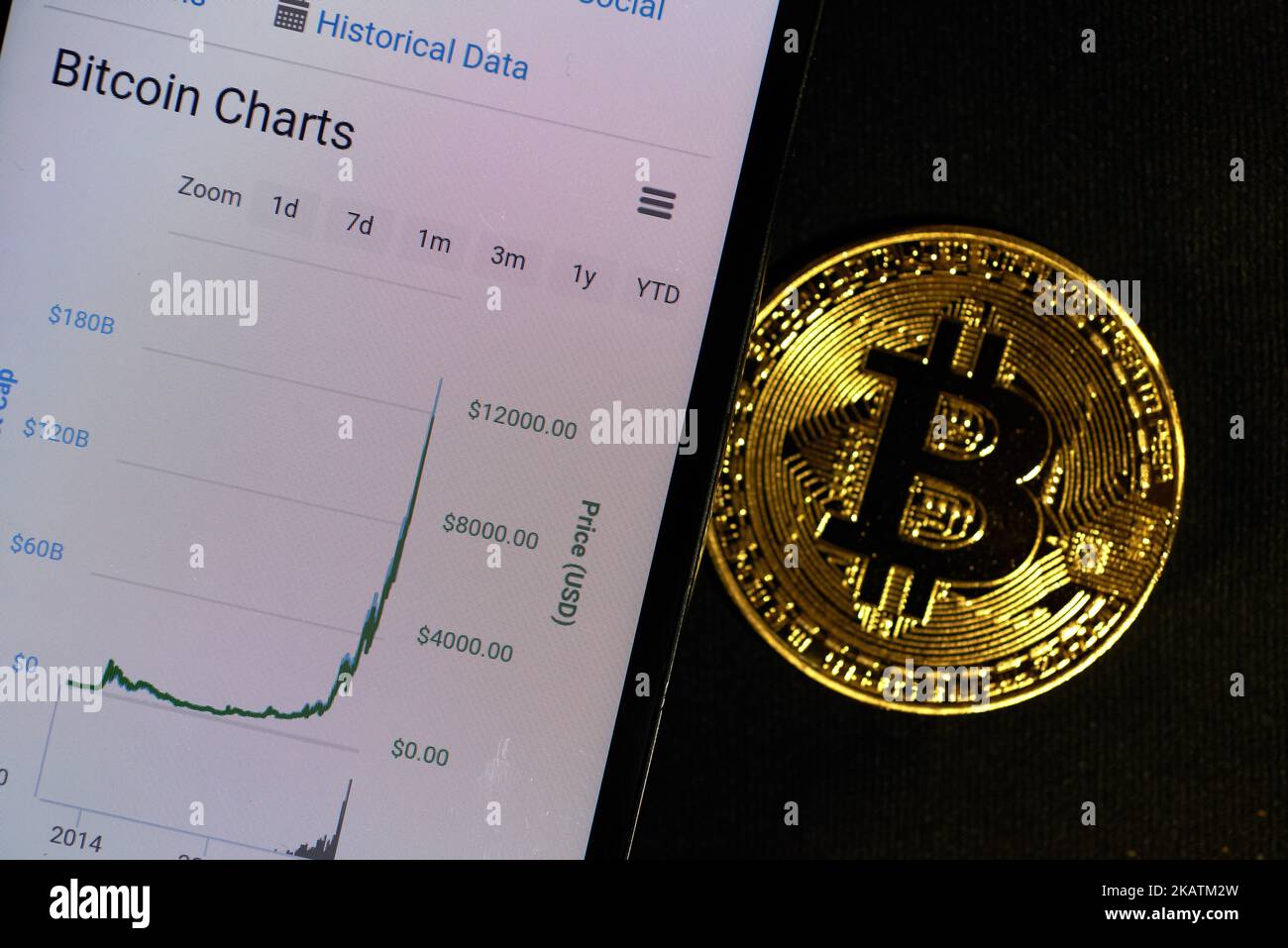 Bubble charts hi-res stock photography and images - Alamy