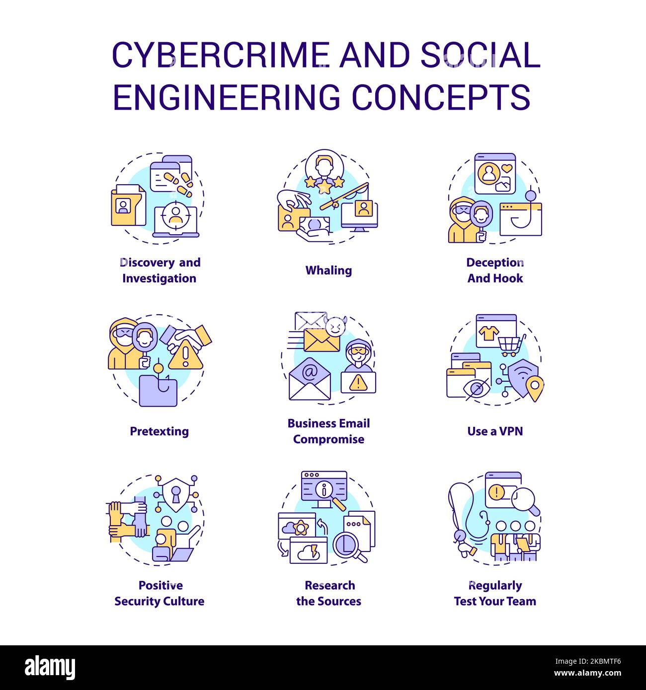 Types Of Cybercrime Attacks Onboarding Mobile App Screen Set Stock Vector Image And Art Alamy