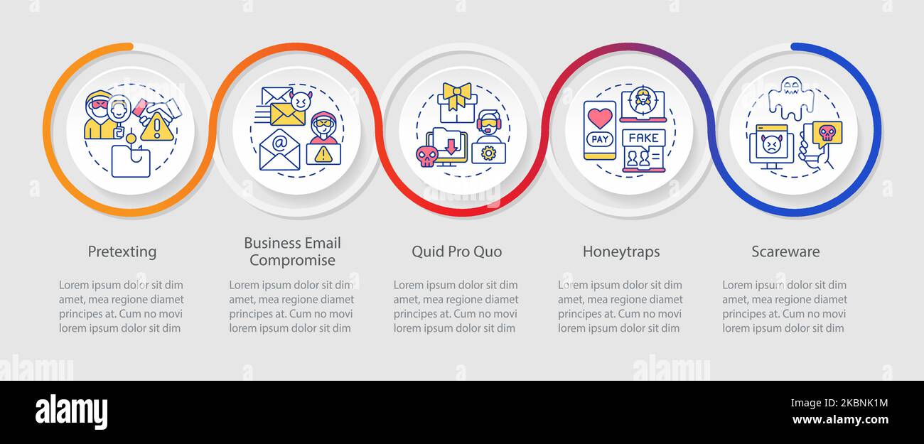 Types of hacker attacks loop infographic template Stock Vector Image ...