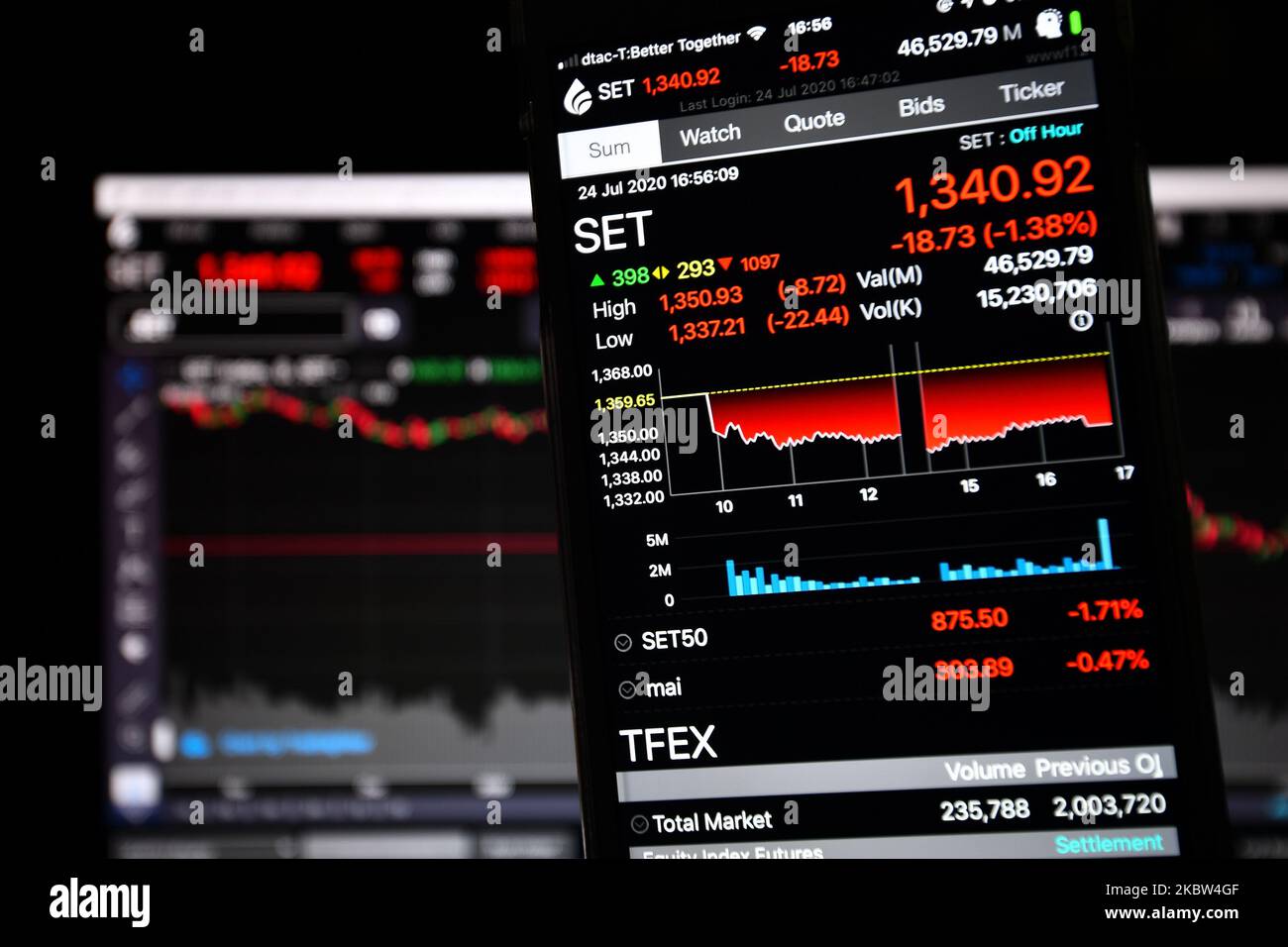 A mobile phone screen displaying index of the Stock Exchange of ...