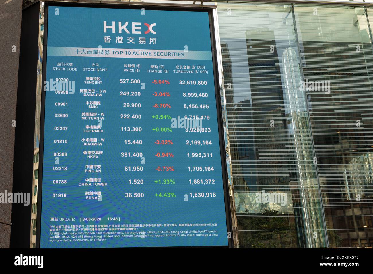 Tencent shares hi-res stock photography and images - Alamy