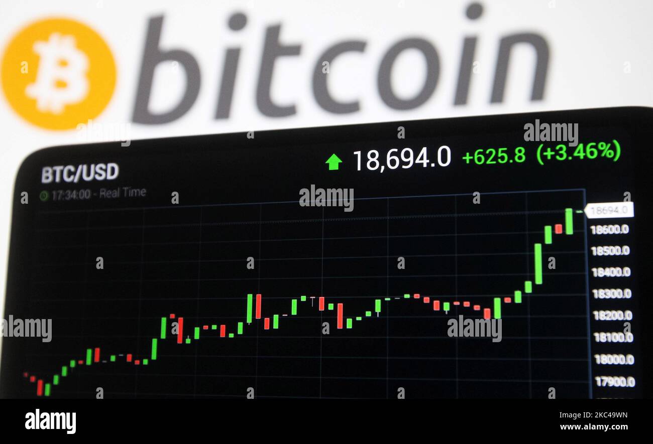 The logo of the virtual crypto currency Bitcoin and price are seen in ...