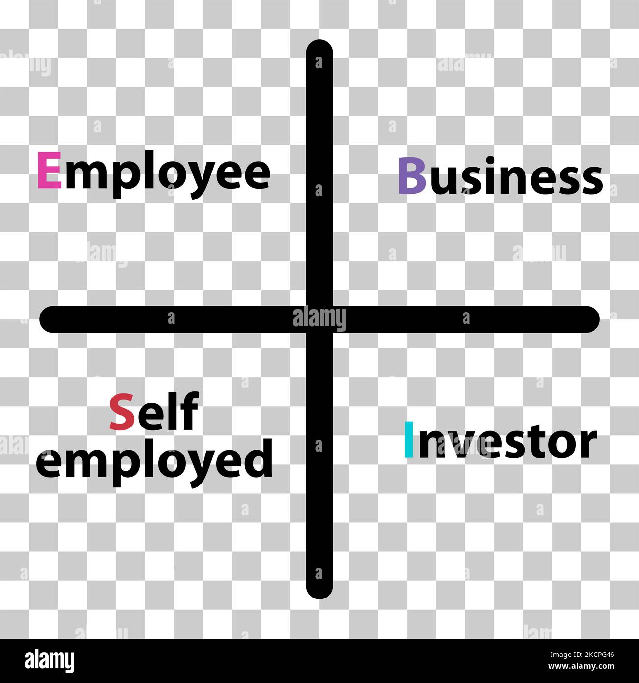 Cash flow quadrant icon, business plan investor manager vector ...