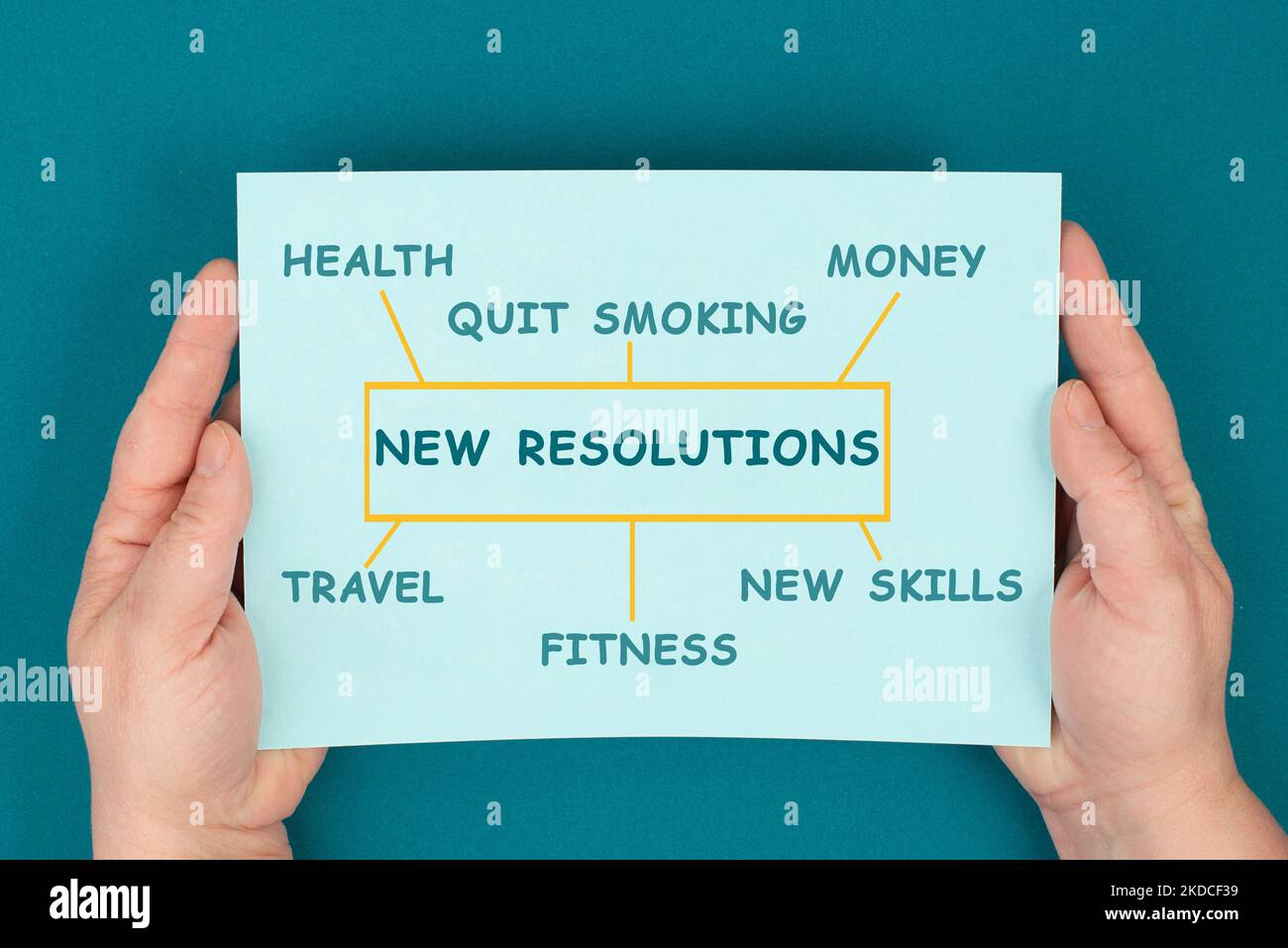 New Resolutions, goals for the future like quit smoking, learning ...