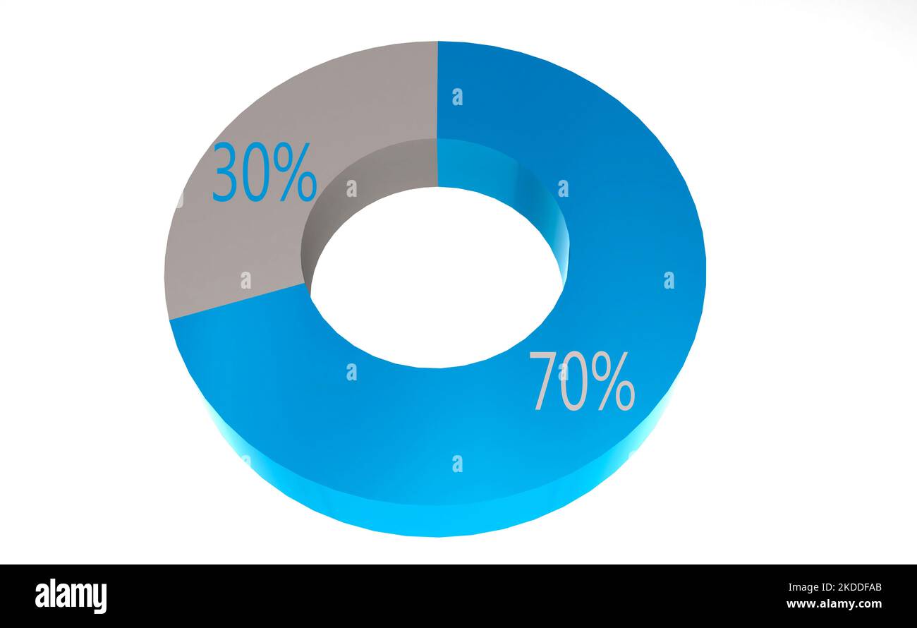 Seventy percent blue round pie chart,3d rendering Stock Photo - Alamy