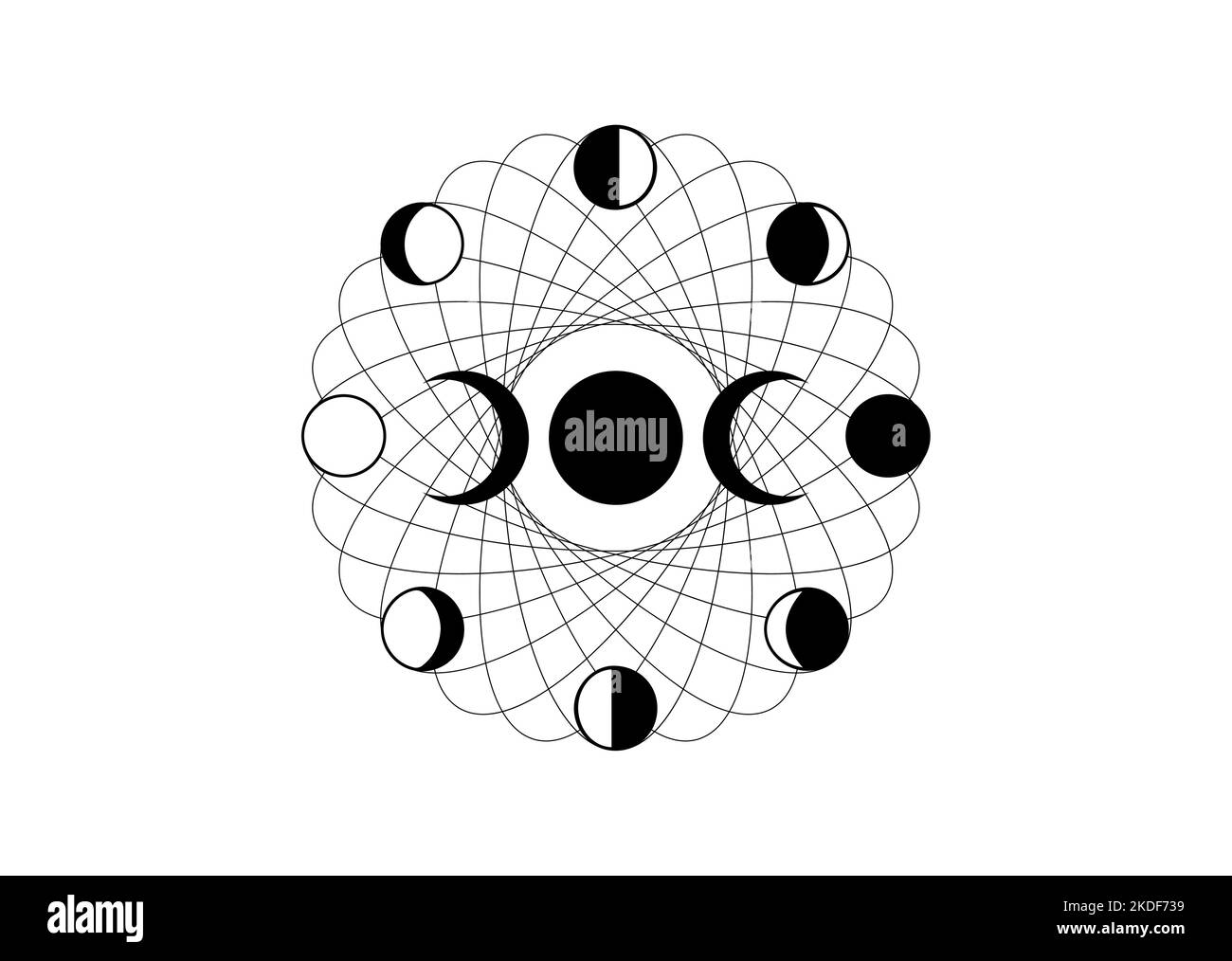 moon phases in orbital circles, triple goddess, crescents moon ...