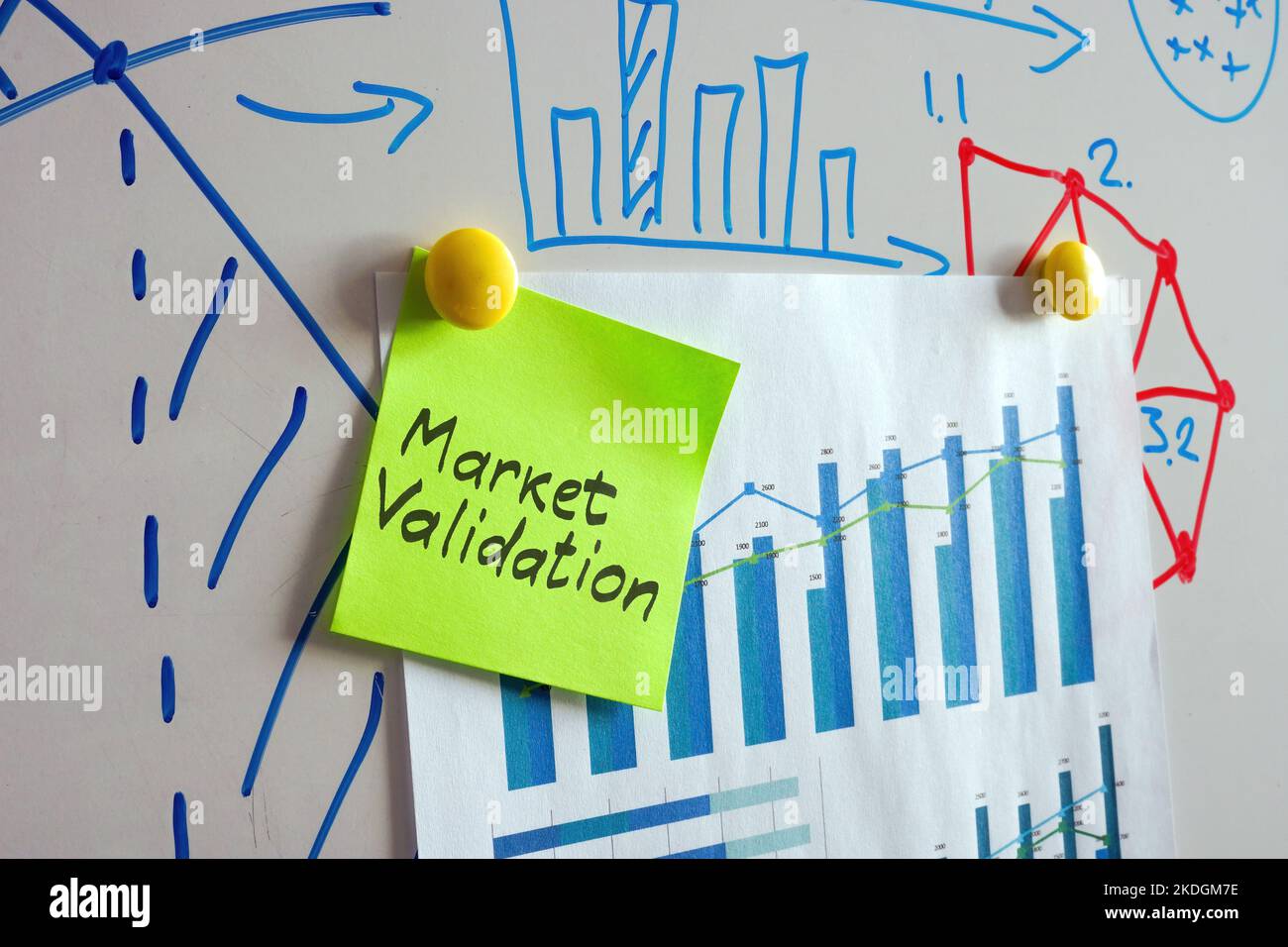 Whiteboard with charts and sticker market validation Stock Photo - Alamy