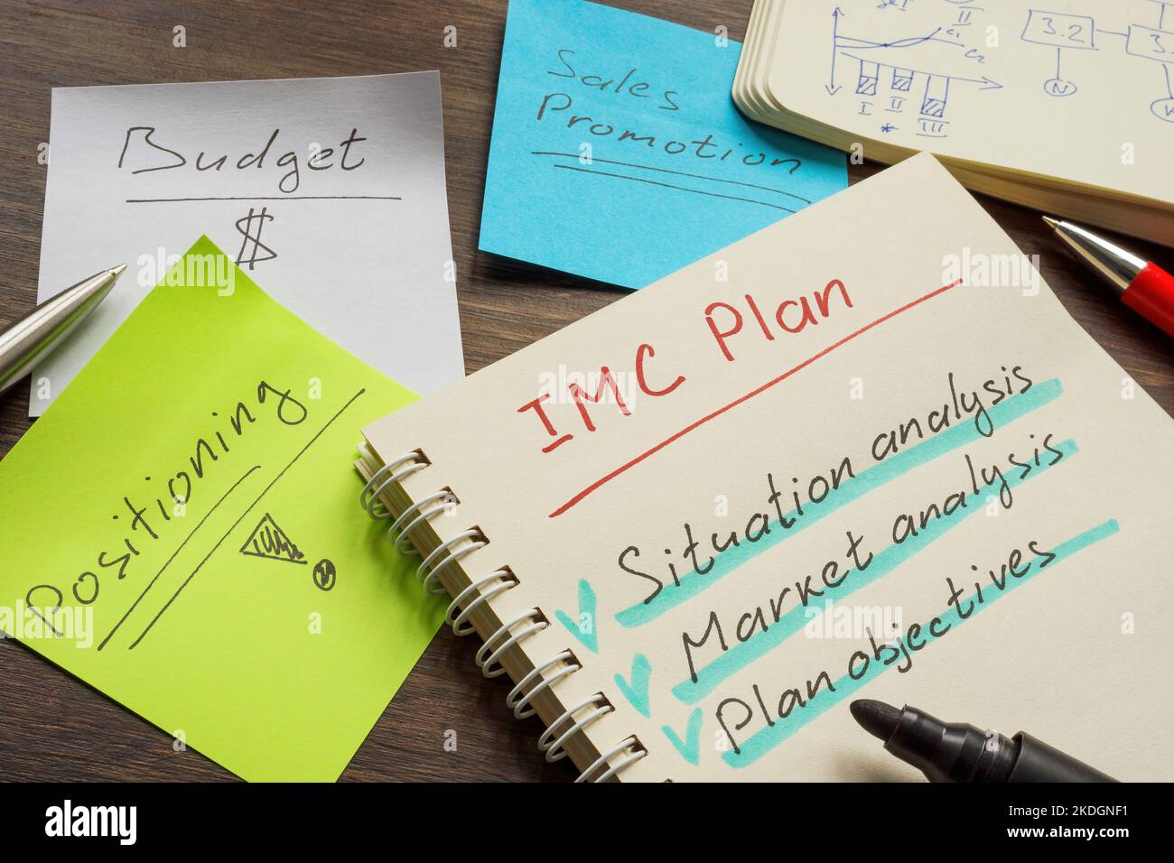 Concept imc integrated marketing hi-res stock photography and images ...