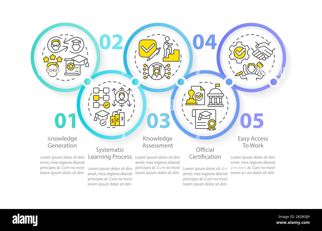 Establishment sequence Stock Vector Images - Alamy