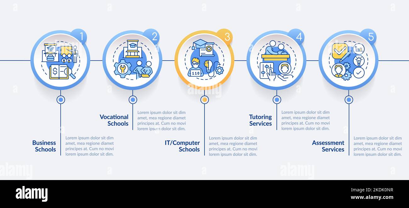 Supplemental education service providers circle infographic template ...