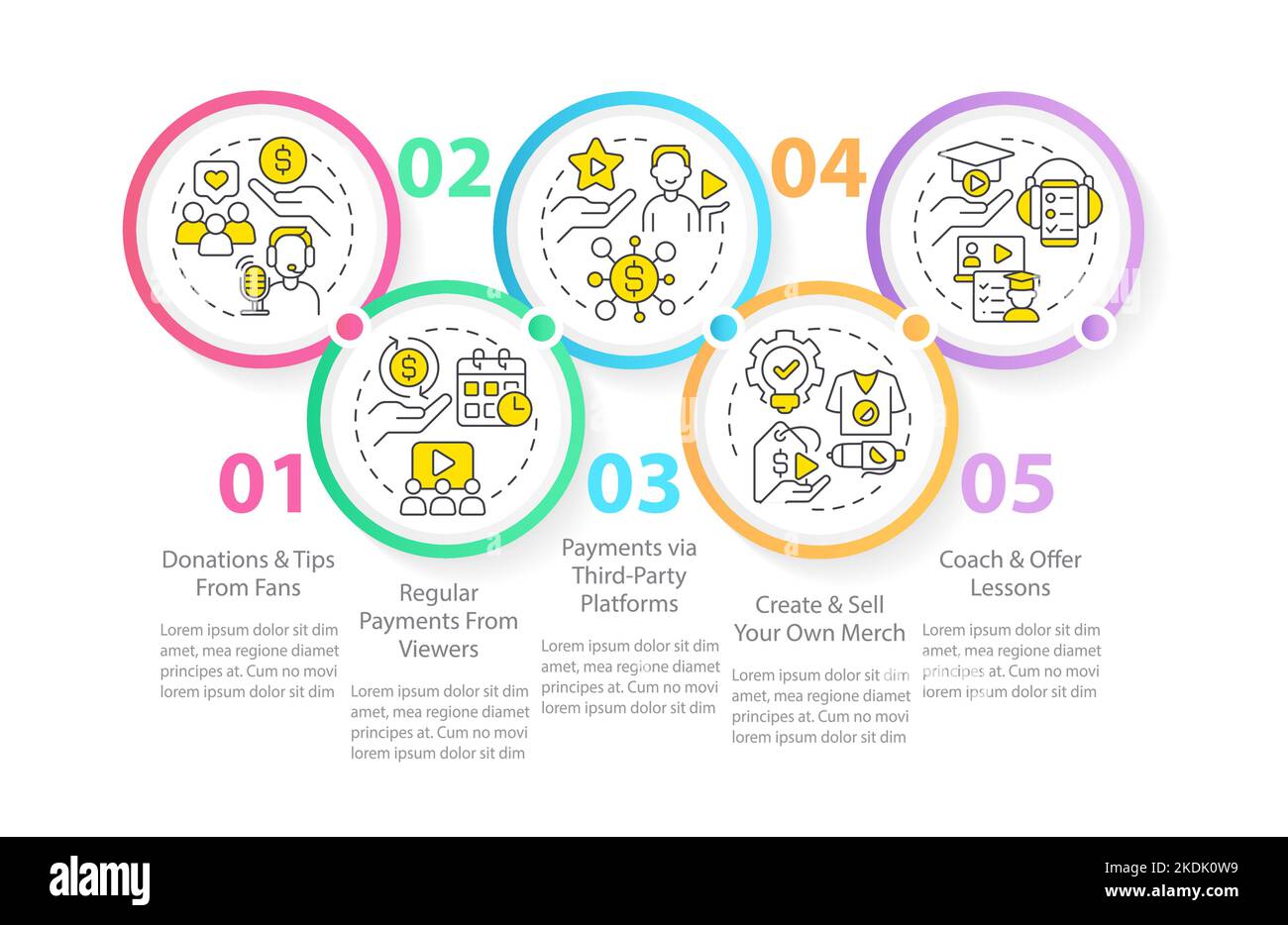 Live streaming earnings ways circle infographic template Stock Vector ...