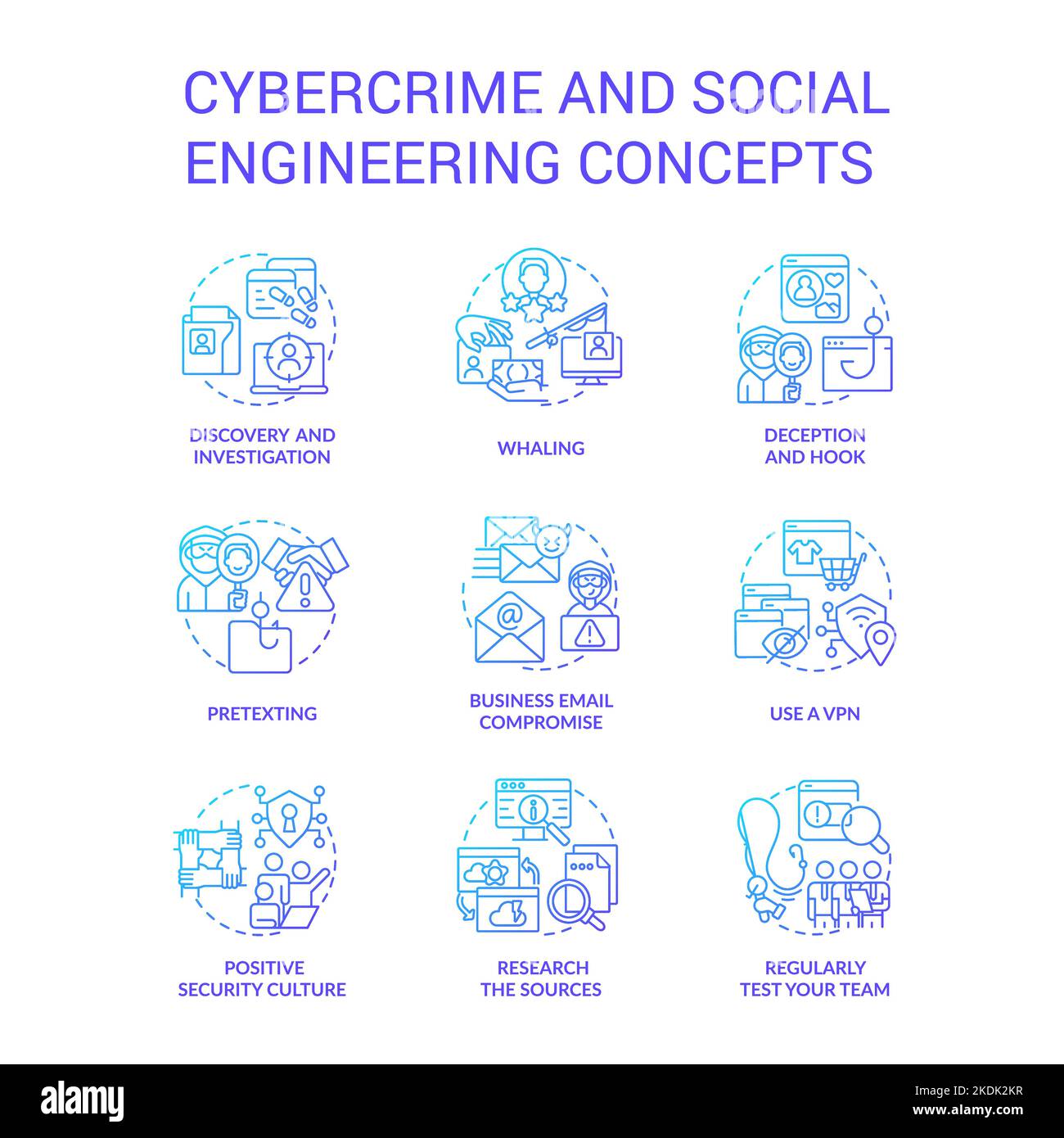 Cybercrime and social engineering blue gradient concept icons set Stock Vector Image & Art - Alamy