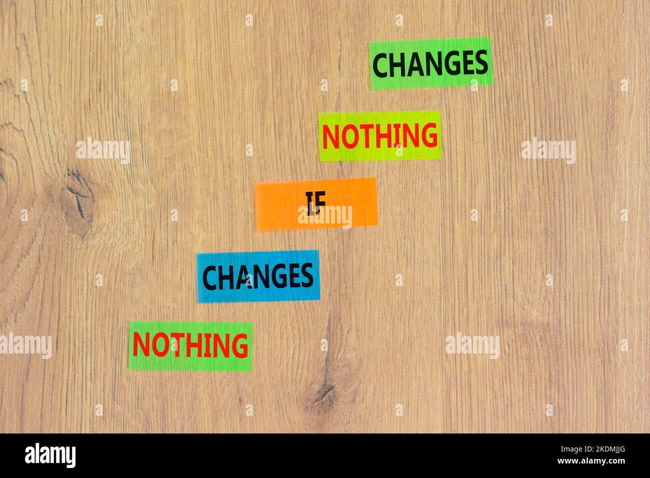 Nothing change symbol. Concept words Nothing changes if nothing changes ...