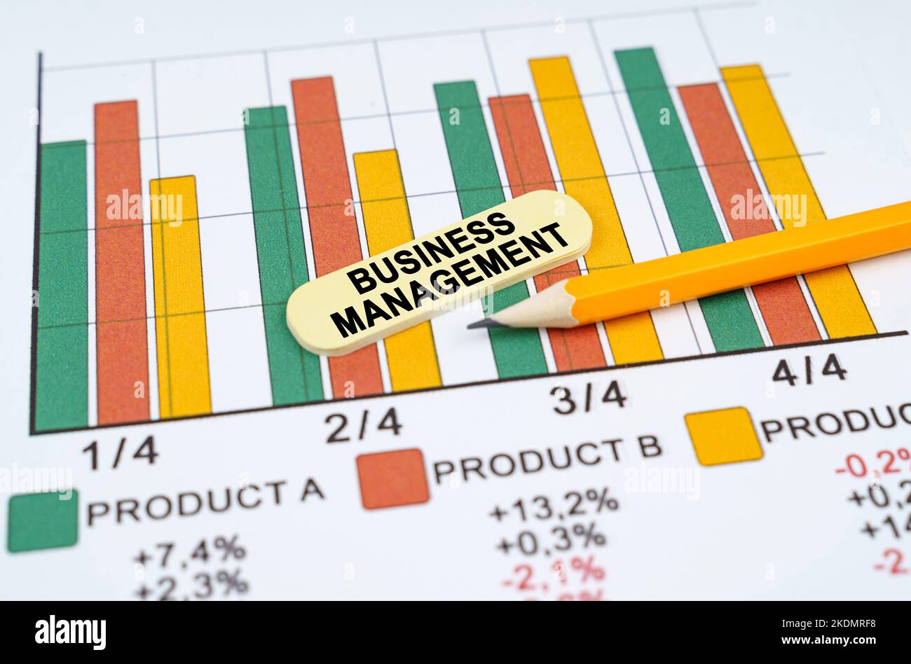 Business concept. On business reports - diagrams there is a pencil and ...
