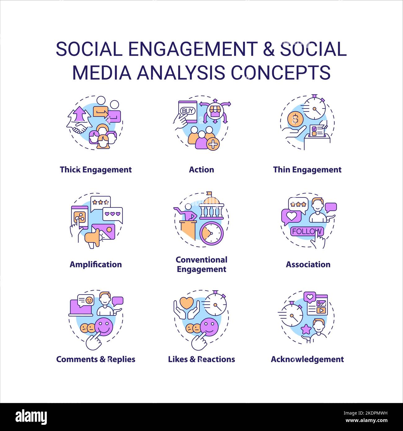 Social engagement concept icons set Stock Vector Image & Art - Alamy