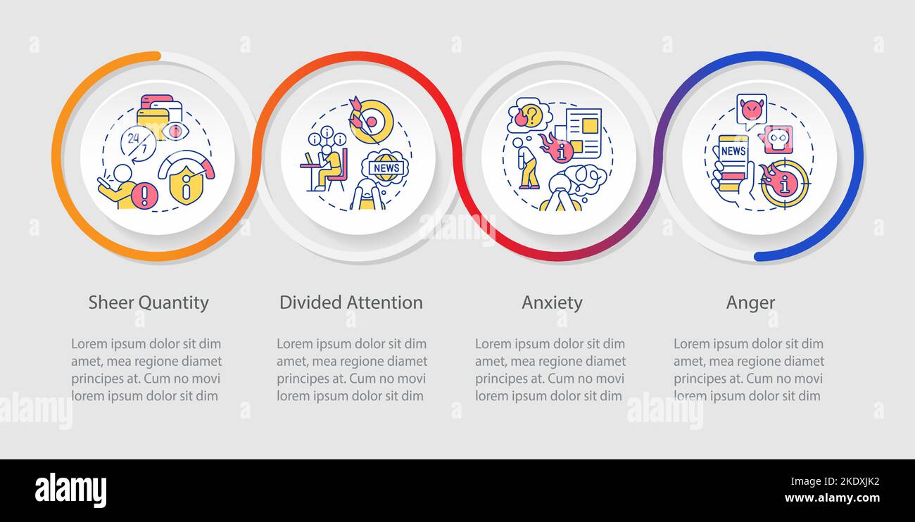 Obsessively reading news problem loop infographic template Stock Vector Image & Art - Alamy