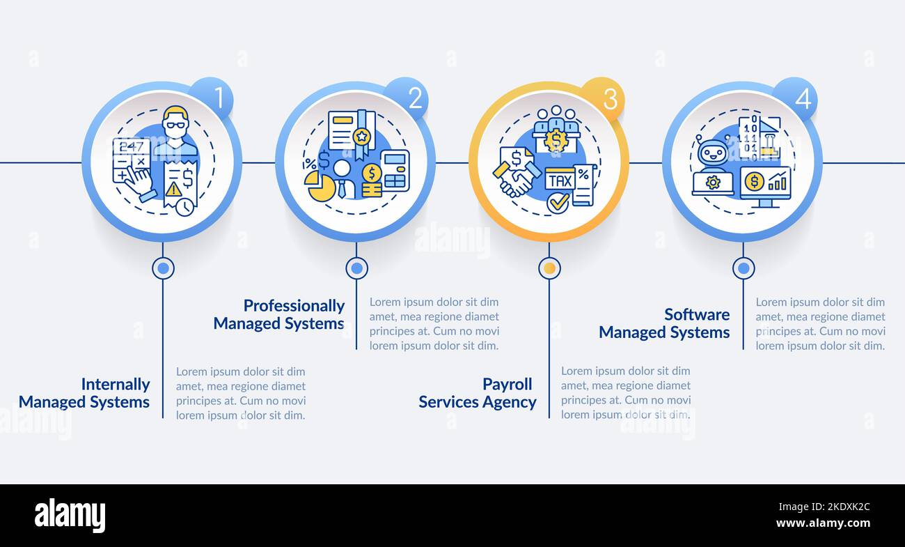 Types of payroll systems circle infographic template Stock Vector Image ... Types of payroll systems circle infographic template Stock Vector Image ...