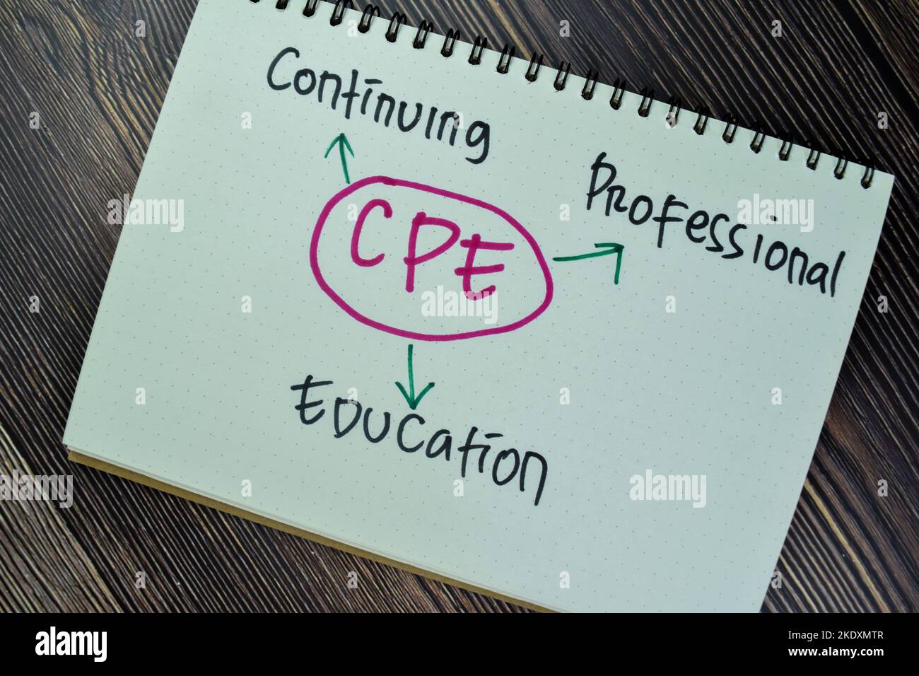 Continuing professional development hi-res stock photography and images ...