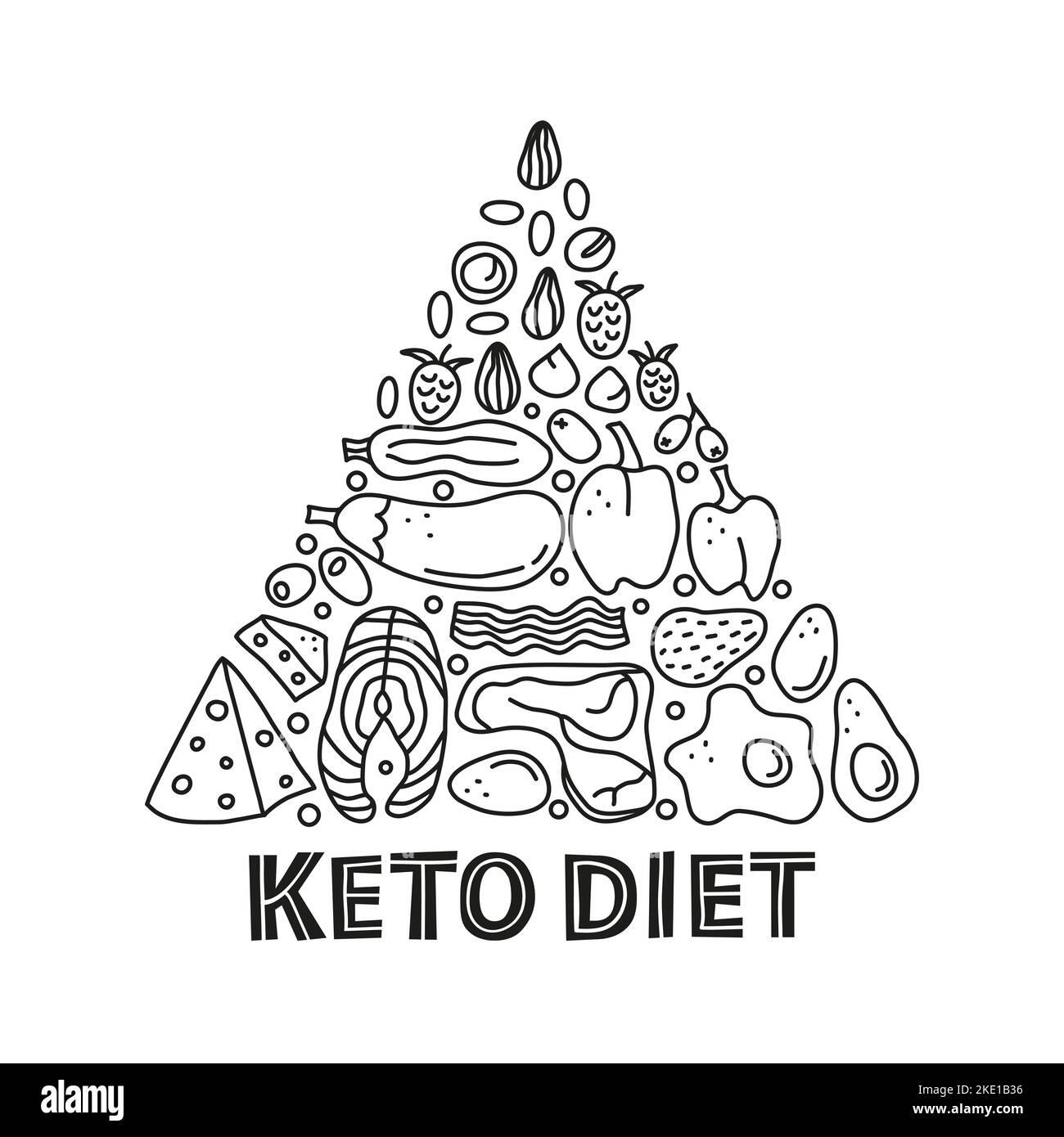 Poster with doodle outline foods for ketogenic diet including cheese ...