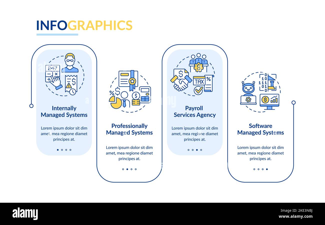 Types of payroll systems rectangle infographic template Stock Vector ...