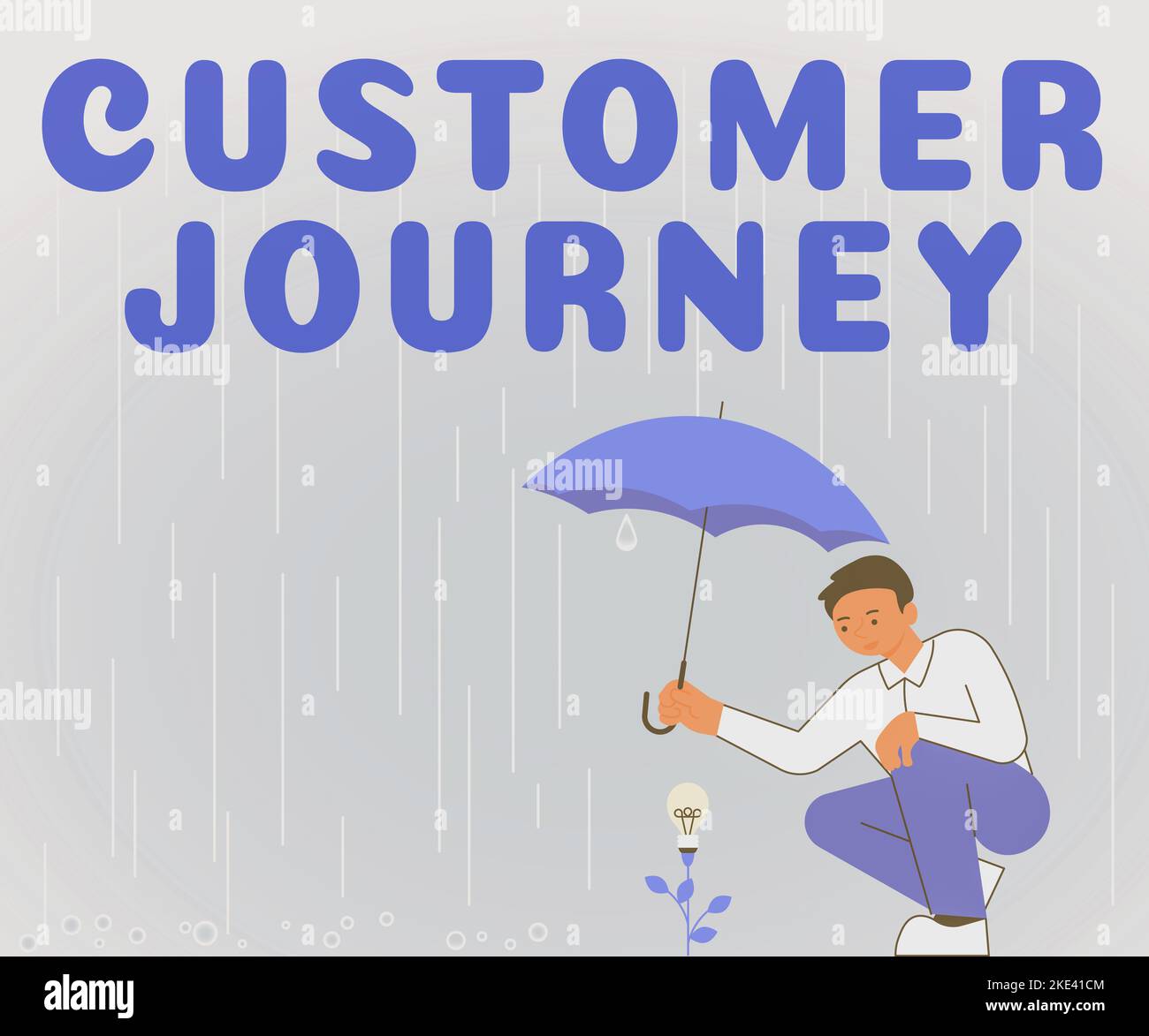 Sign displaying Customer Journey. Business showcase complete service ...