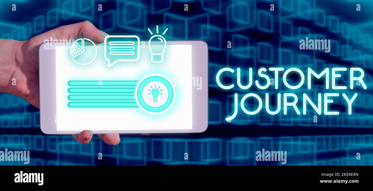 Sign displaying Customer Journey. Business concept complete service and ... Sign displaying Customer Journey. Business concept complete service and ...